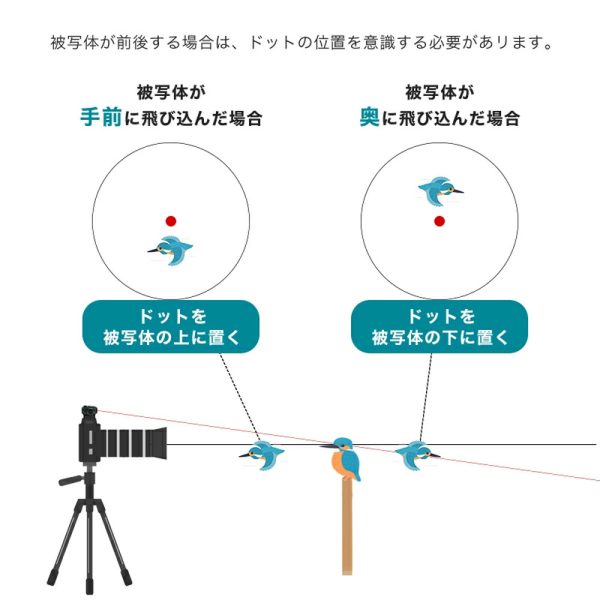 SD-028 SONIDORIドットサイトPRO | SONIDORI | ソニドリ